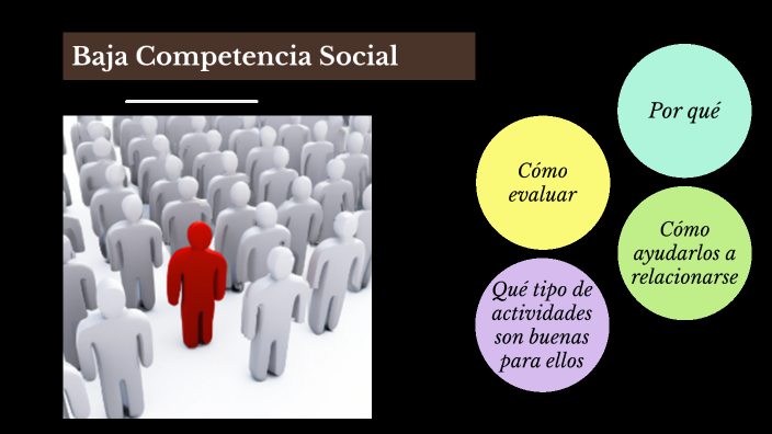 Baja Competencia Social by Nicolás Felipe on Prezi