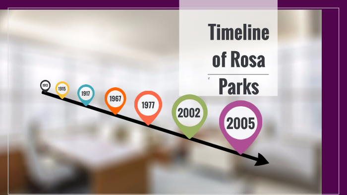 Rosa Parks Timeline by Emily Burrell on Prezi