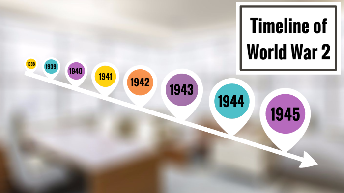 Timeline of WW2 by Krishna Paudel on Prezi