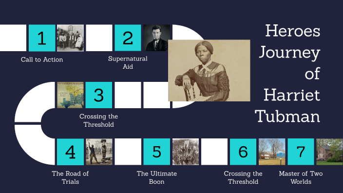 harriet tubman heros journey by Cassidy Honardar on Prezi
