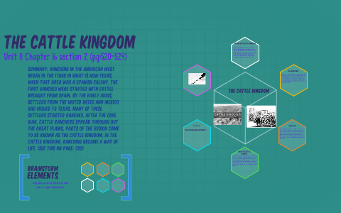 The Cattle Kingdom by Alexia Lopez