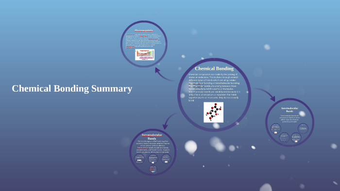 Chemical Bonding Summary by Marta Berglund on Prezi