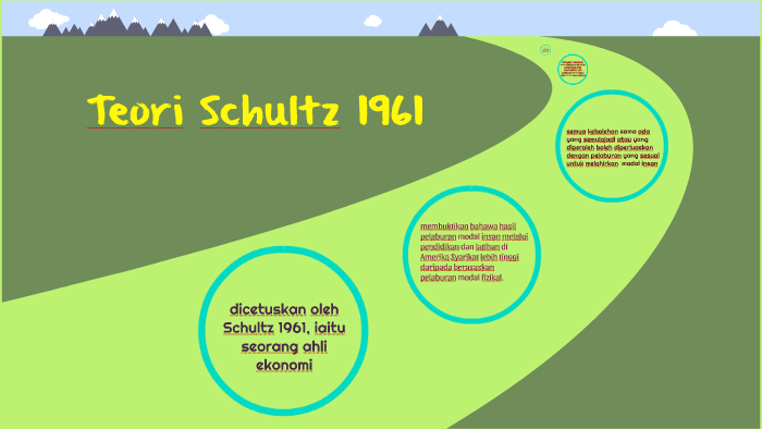 teori schultz 1961 by leyz zyel on Prezi