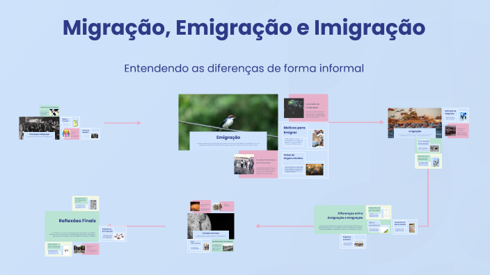Migração, Emigração e Imigração by PRISCILA NIVAGSANH LUCAS on Prezi