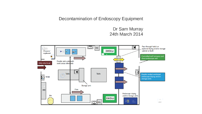 Decontamination of Endoscopy Equipment by Sam Murray on Prezi