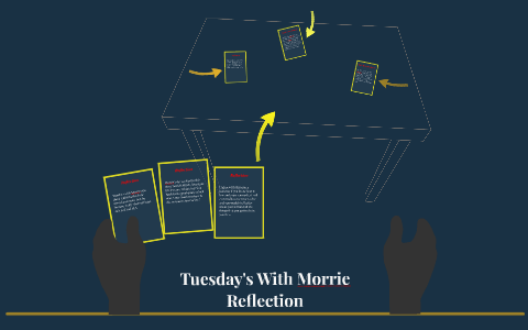 Tuesday's With Morrie Reflection by Brandon Clarke on Prezi