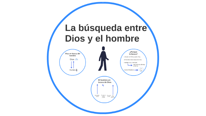 Dios en busca del hombre by Tomas Sanz on Prezi