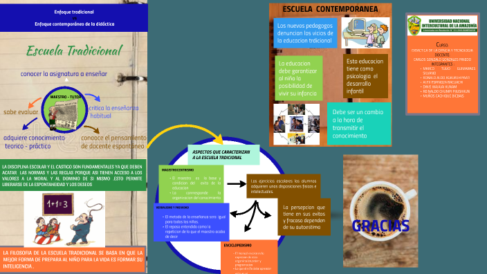 ENFOQUE TRADICIONAL VS ENFOQUE CONTEMPORANEO DE LA DIDACTICA by MARCO ...