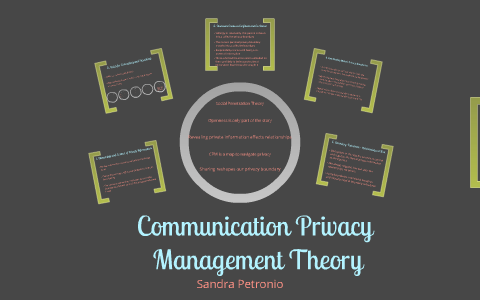 Communication Privacy Management Theory by Robin Scofield on Prezi