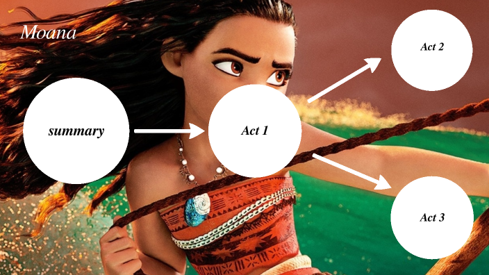 Moana by ALYANNAH GIBSON on Prezi