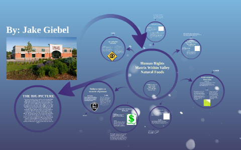 A Human Rights Matrix by Jake Giebel on Prezi