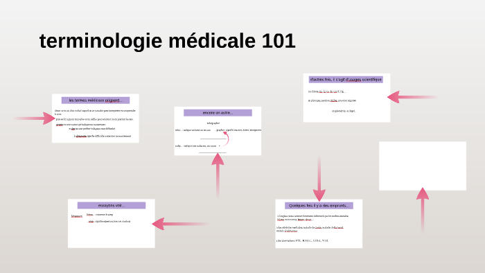terminologie médicale 101 by Maurice D'Almeida on Prezi