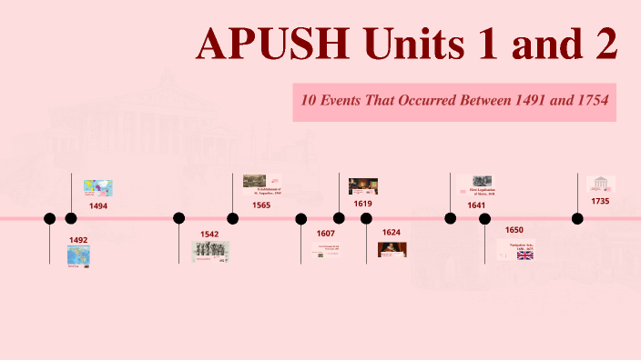 APUSH Units 1 and 2 Ethan Roberts by e r on Prezi