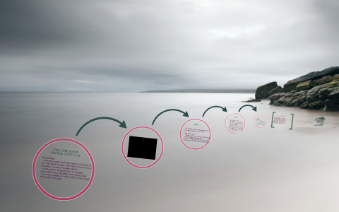 SELL THE BOOK--EXODUS by alexander mastoris on Prezi