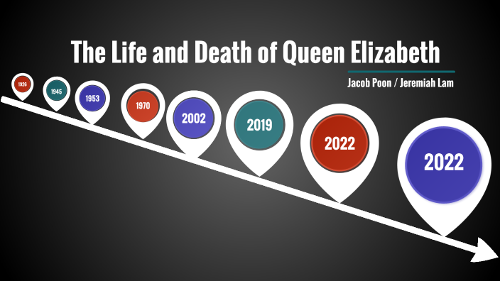 Queen Elizabeth timeline by Jacob Poon on Prezi