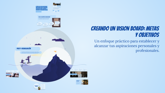 Creando un Vision Board: Metas y Objetivos by Juan Restrepo on Prezi