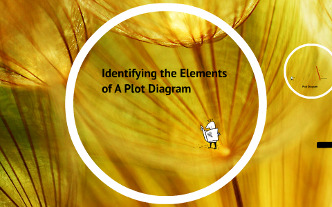 Plot is the organized pattern or sequence of events that mak by Zach ...