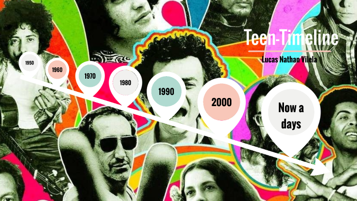 teen timeline by lucas nathan on Prezi