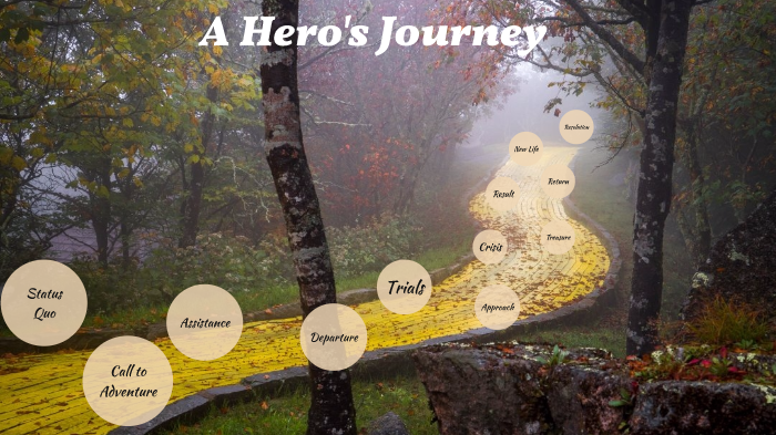 Wizard of Oz - Hero's Journey by Emilia Vallejos on Prezi