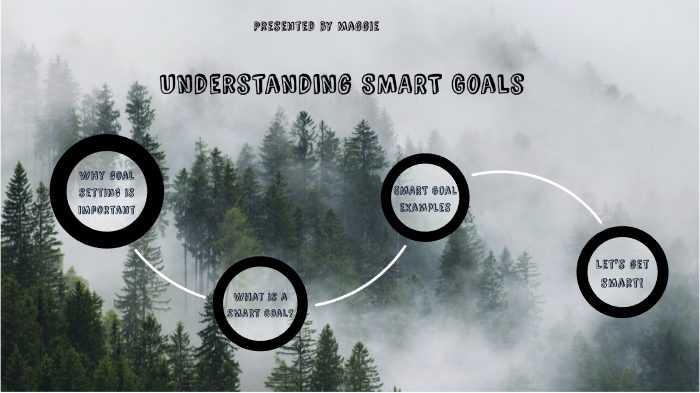 Understanding SMART Goals by Magdalena Cox on Prezi