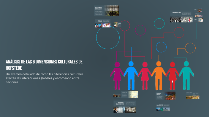 Análisis de las 6 dimensiones culturales de Hofstede by ANDY VELASQUEZ ...