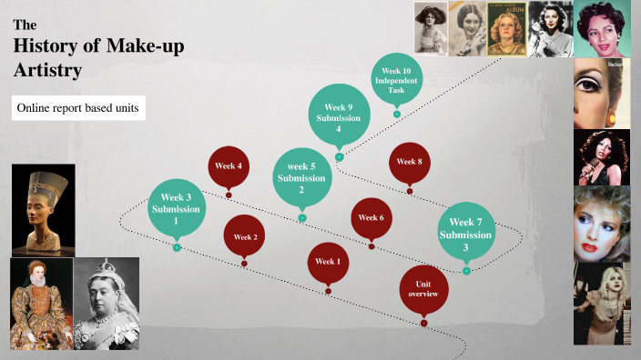 The History of Make-up by Emma Good on Prezi