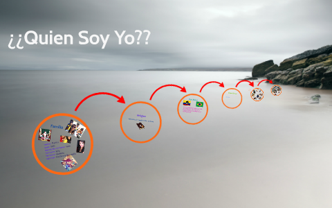 Quien Soy Yo????? by Ivana Guzman on Prezi