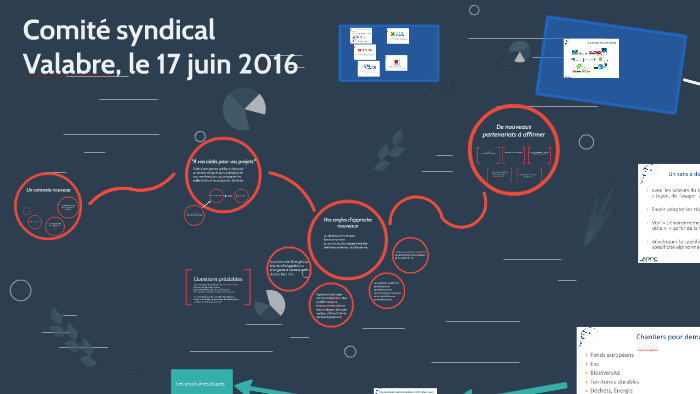 COCON by Claude Holyst on Prezi