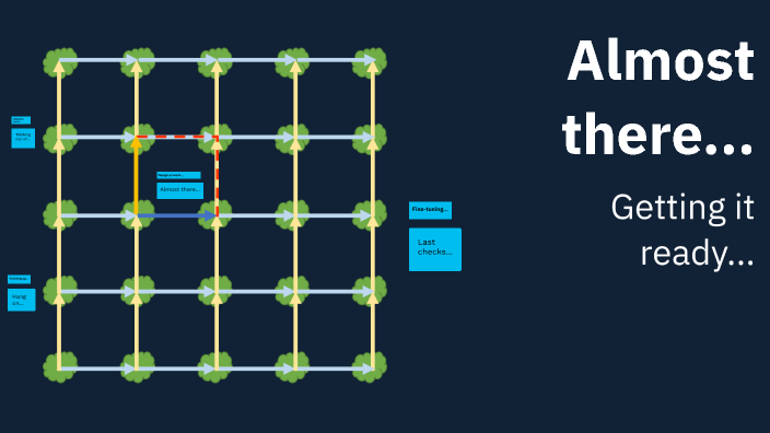 Introduction To Data Structures And Algorithms By Mohammad Shaikh On Prezi