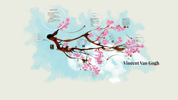 Vincent Van Gogh by Tabitha Mather on Prezi