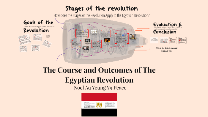 The Egyptian Revolution by