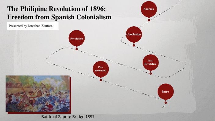 The Philippine Revolution of 1896: Freedom from Spanish Colonialism by ...