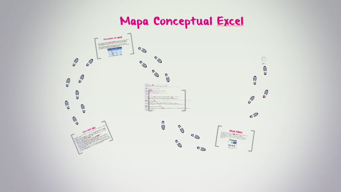 Mapa Conceptual Excel by on Prezi