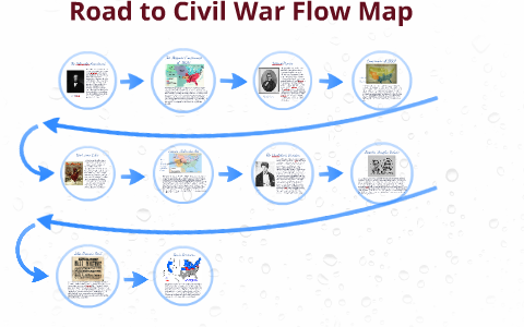 Road to Civil War Flow Map by Trynity Moody on Prezi