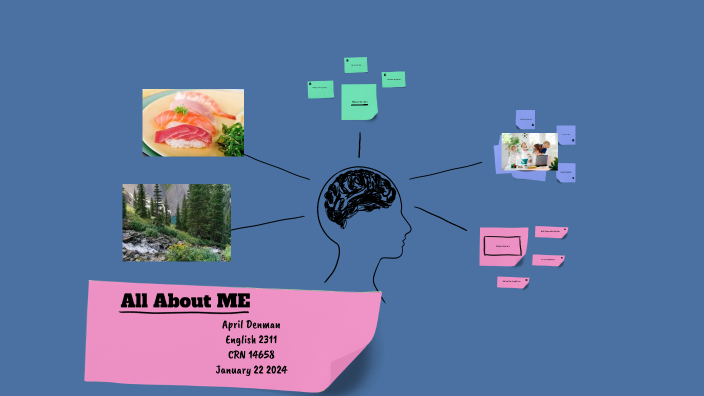 All About Me by April Denman on Prezi
