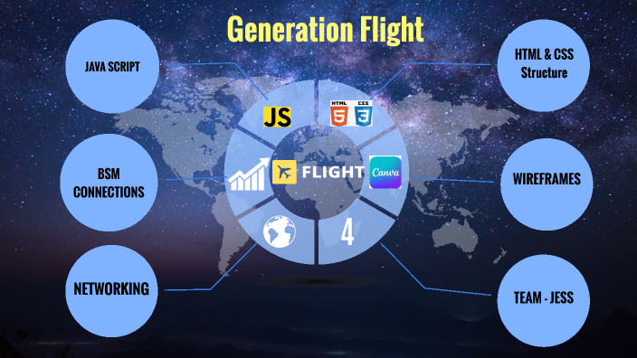 Generation Flight by Sumathi Ayyappan on Prezi