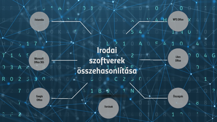 Office programok összehasonlítása by Marci Lky on Prezi