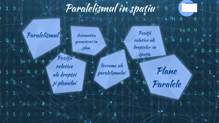Paralelismul în spațiu by Vlada G on Prezi