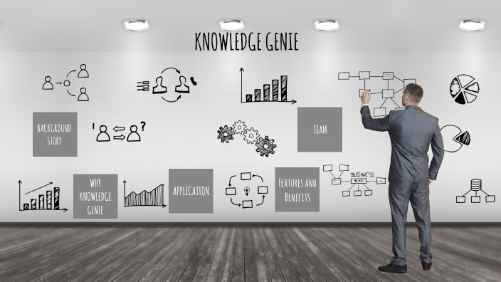 Knowledge Genie by Sunidhi Gupta on Prezi