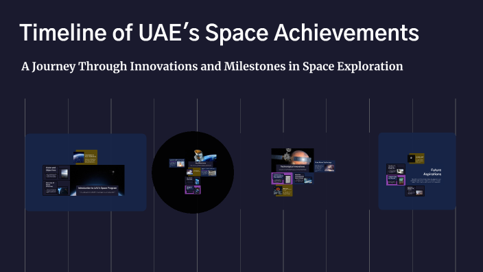 Timeline of UAE's Space Achievements by H alnaqbi on Prezi