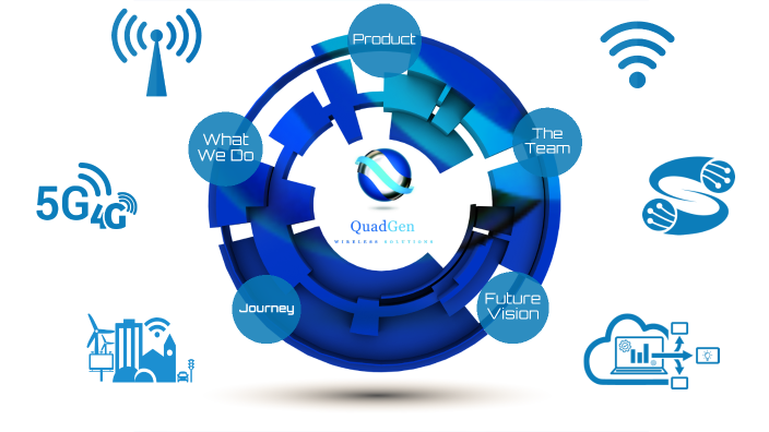 Quadgen by Suman HK on Prezi