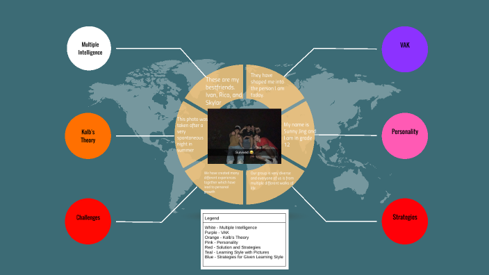 Personal Mandala Assignment - Sunny Jing by Sunny Jing on Prezi