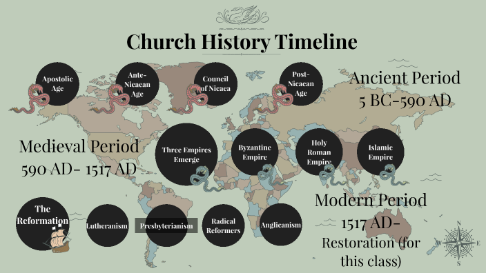 Church History Timeline by Leif Berkey on Prezi