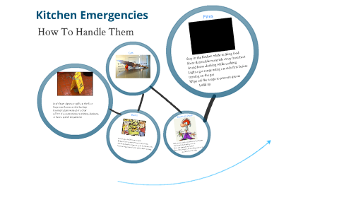 Handling Kitchen Emergencies by sarah parson on Prezi