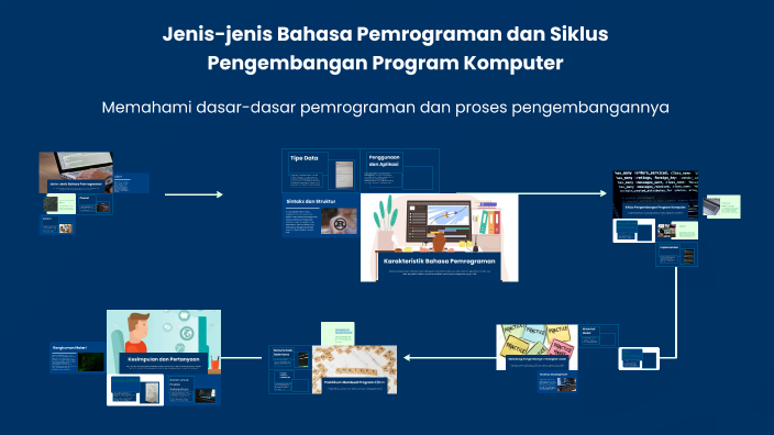 Jenis-jenis Bahasa Pemrograman dan Siklus Pengembangan Program Komputer ...