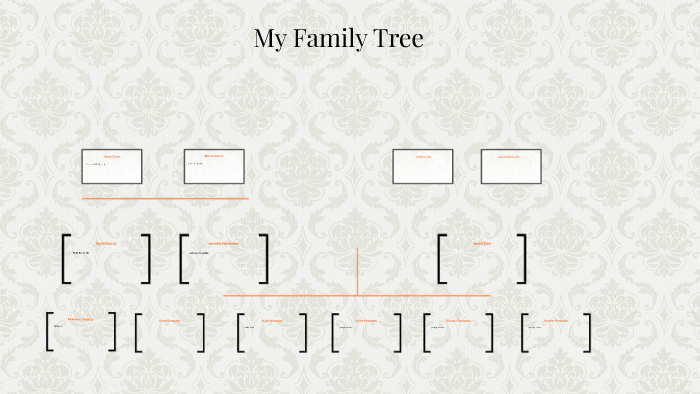 My Family Tree by Neisa Fernandes on Prezi