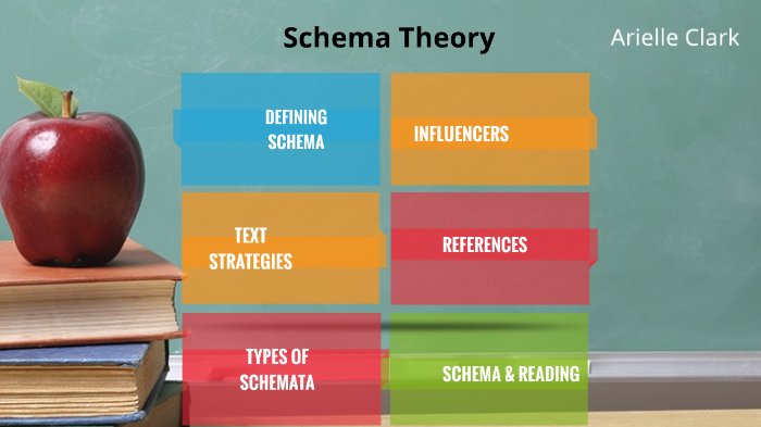 Schema Theory by Arielle Clark on Prezi