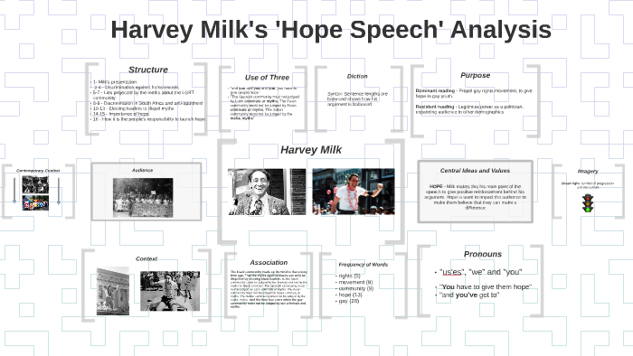 Harvey Milk 'Hope Speech' Analysis by Robert Wilson on Prezi