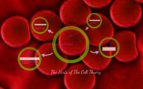 The Three Parts of The Cell Theory. by Deaja Murphy on Prezi