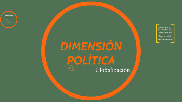 DIMENSIÓN POLÍTICA by julieta gomez on Prezi